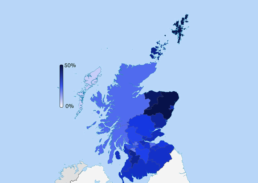 Analysis of Census results